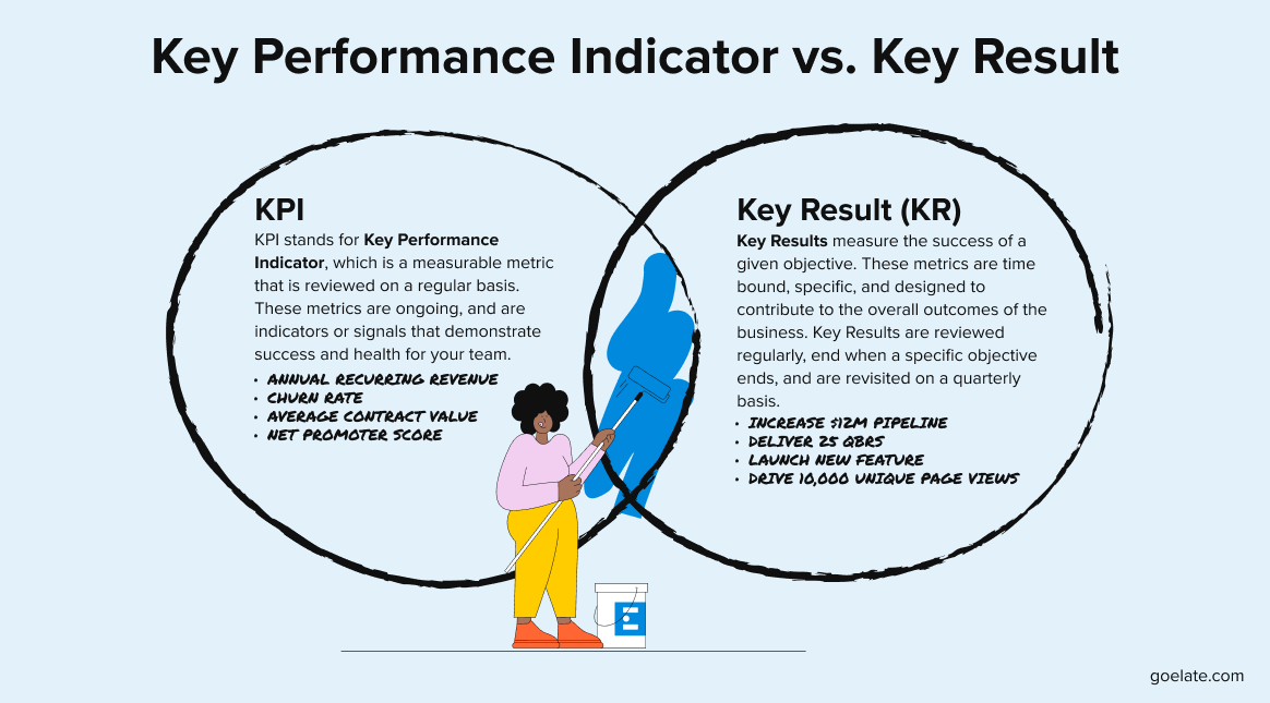 Key Performance Indicator (KPI) vs. Key Result (KR)